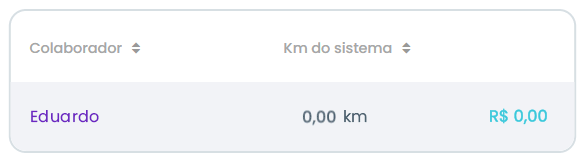 Emissão de Km Rodado